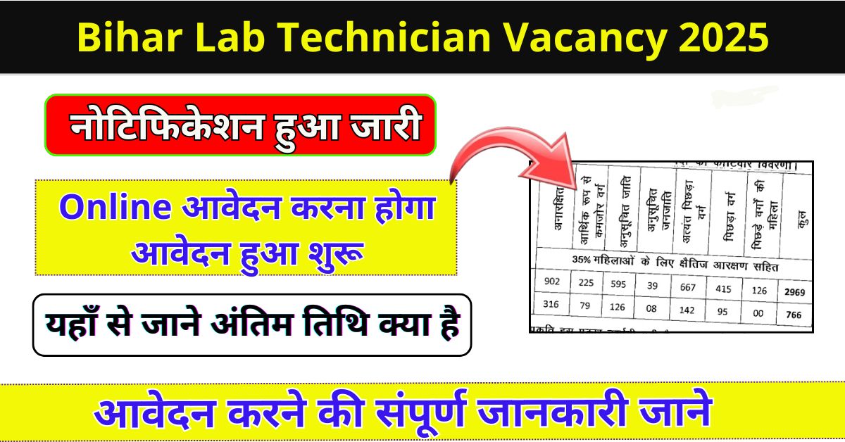 Bihar Lab Technician Vacancy 2025 - बिहार में 12वीं पास के लिए निकली ...