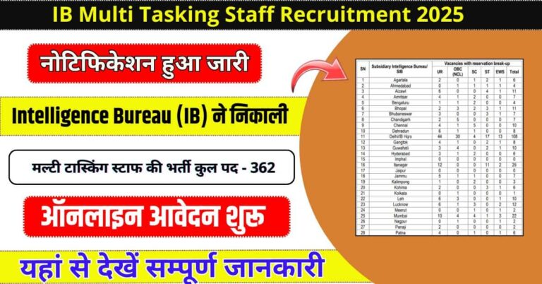 IB Multi Tasking Staff Recruitment 2025 - Apply Online for 362 Posts ...